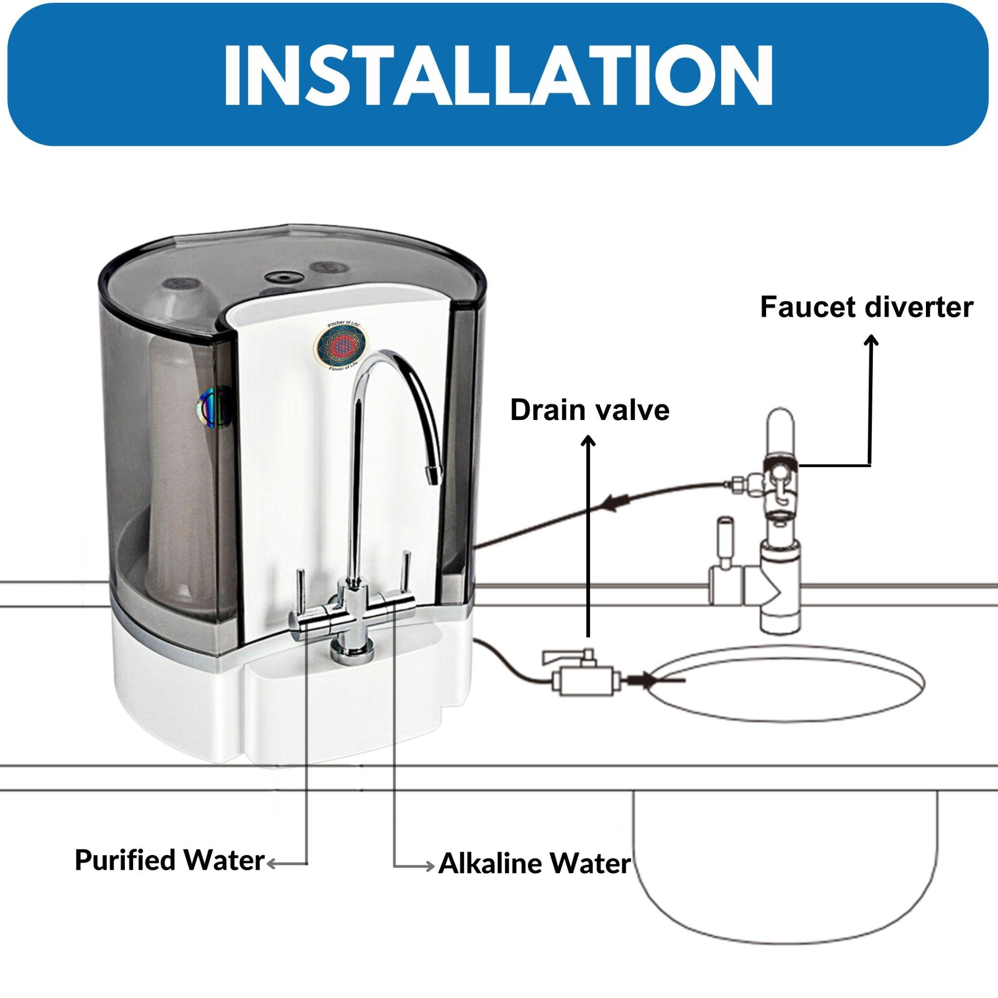 Hydrogen Alkaline Bio Energy Water System – Pitcher of Life